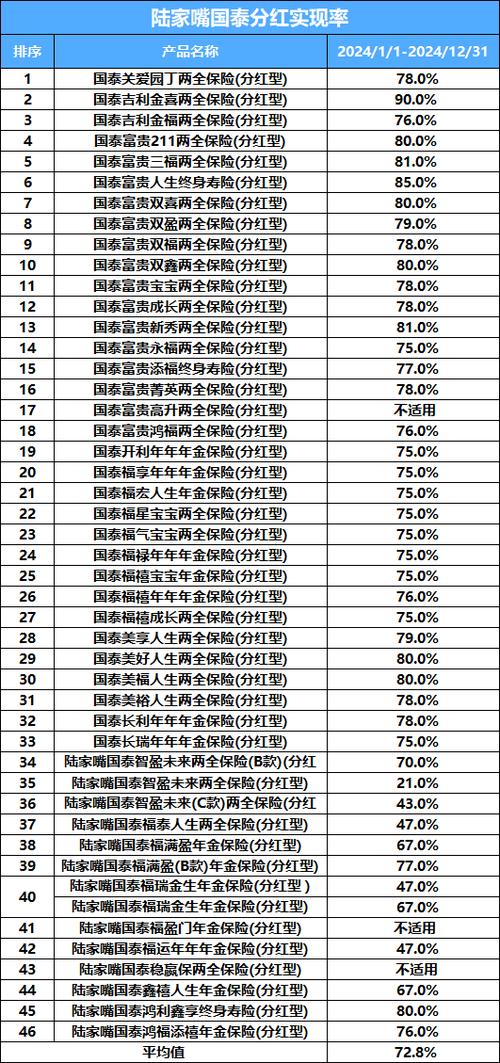 全民保每月分红多少截图
