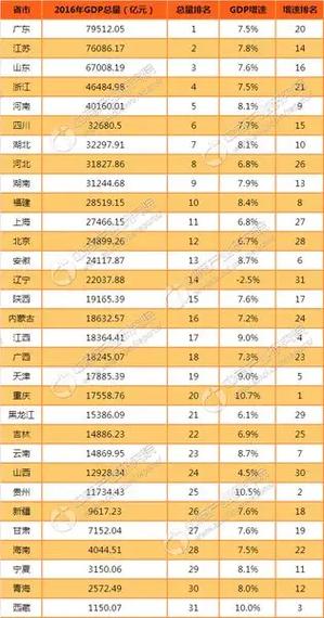 滨海新区GDP为什么缩水这么多