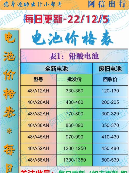 b站200电池多少钱图标