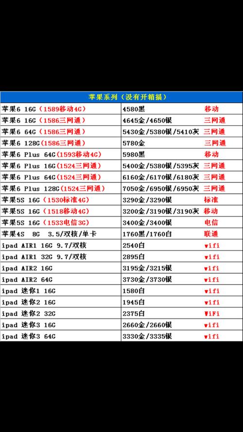 苹果6参数图标
