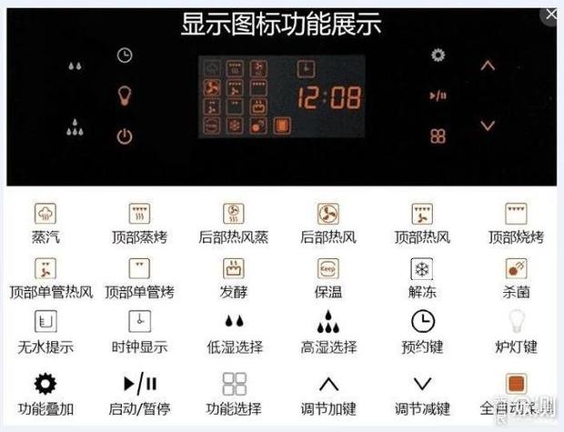 西门子烤箱说明书图标图标