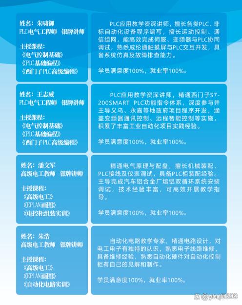 机器人培训机构排名前十名图标