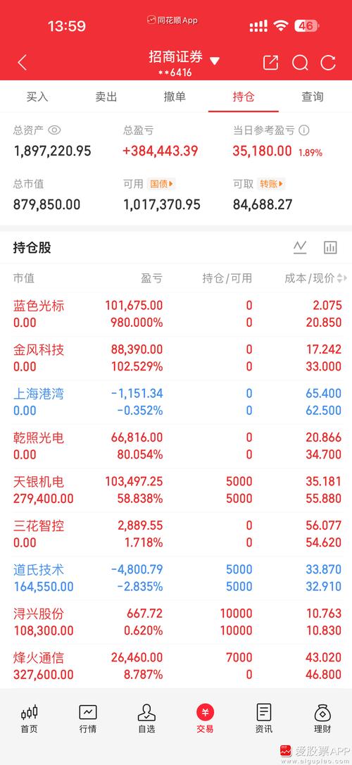 烽火通信千股千评图标