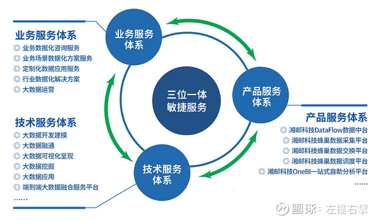 三得集团的业务范围图标