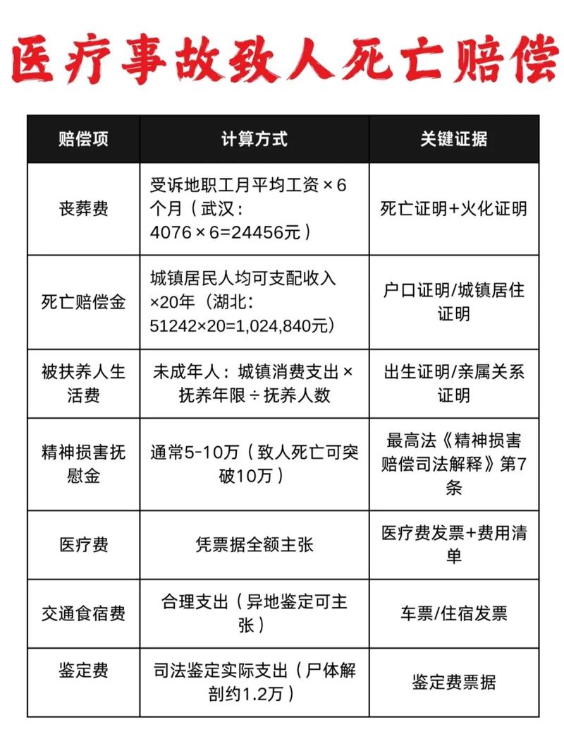 医疗事故全责赔偿标准图标