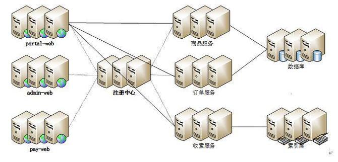 云服务器搭建图标