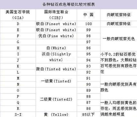 10级宝石属性对照表图标