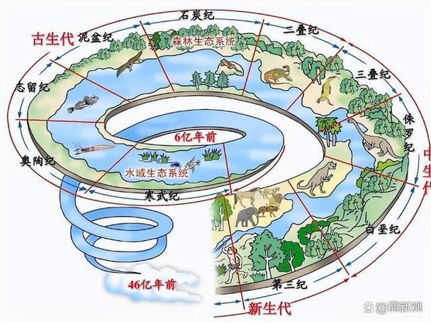 地球进化论图标