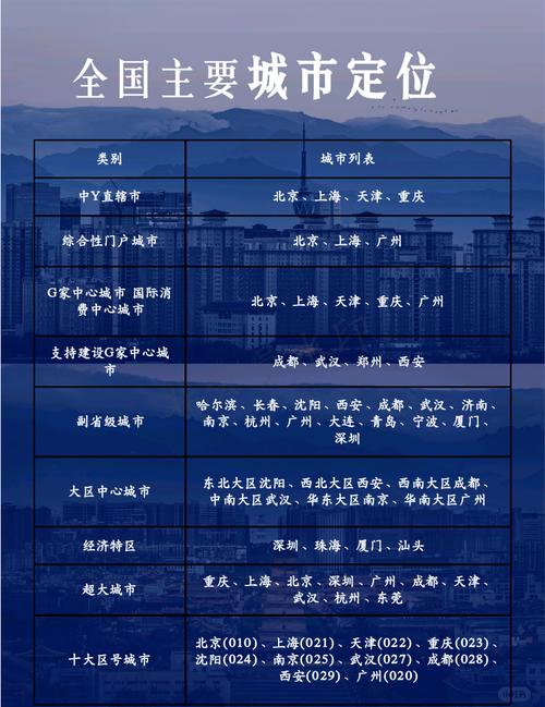 饿了么怎样定位其他城市图标