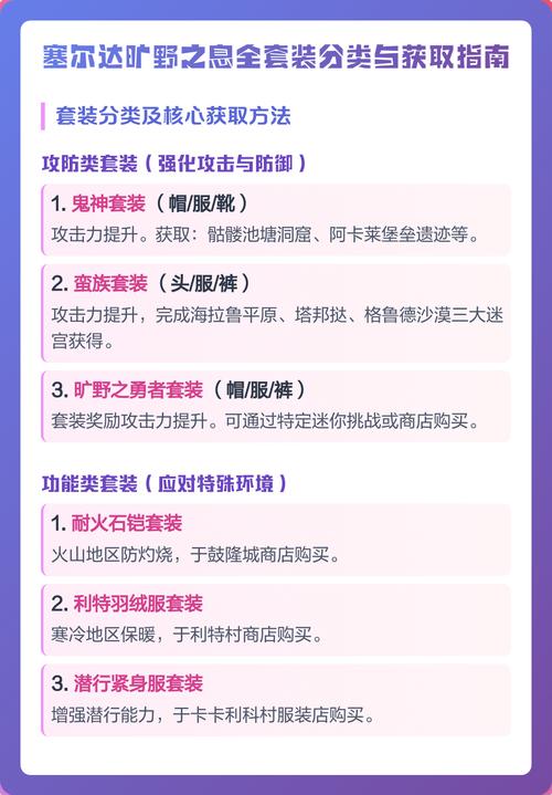 dnf百变套装礼盒什么意思图标