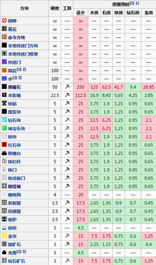 我的世界石头硬度排名截图