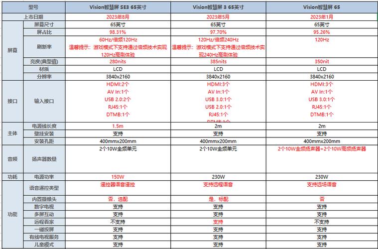 荣耀智慧屏与华为智慧屏的区别图标