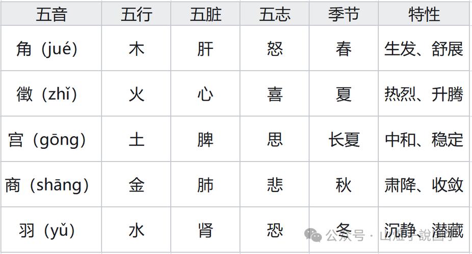 中医五行顺口溜截图