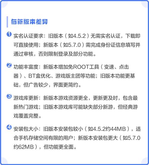 7723游戏盒旧版本大全图标