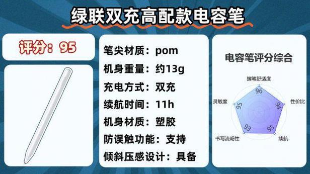 电容笔什么牌子好截图