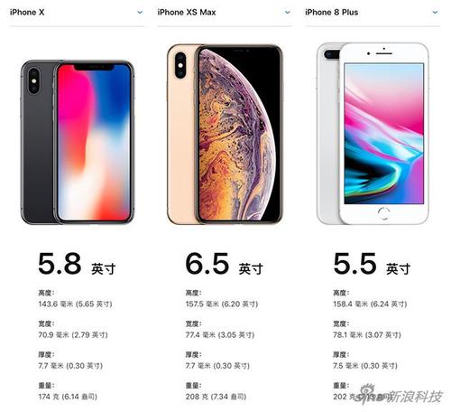 iphonex尺寸大小图标