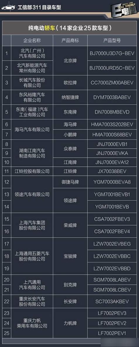 工信部车辆公告查询截图