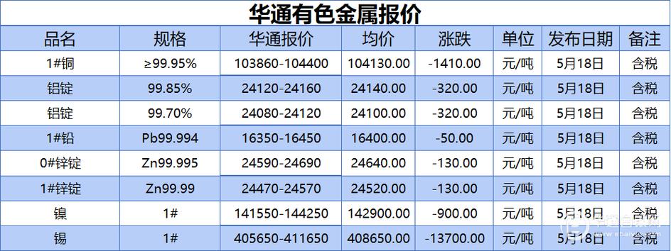 上海金属今日价格查询图标