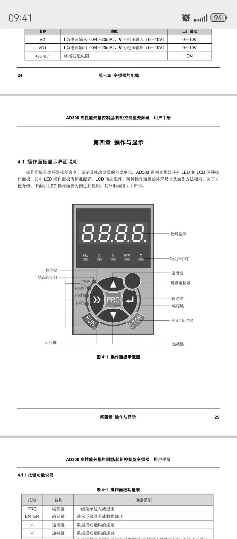 clvdrives变频器说明书图标