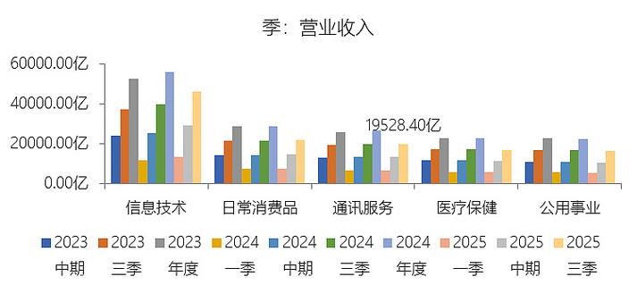 纵横通信有没有发展潜力
