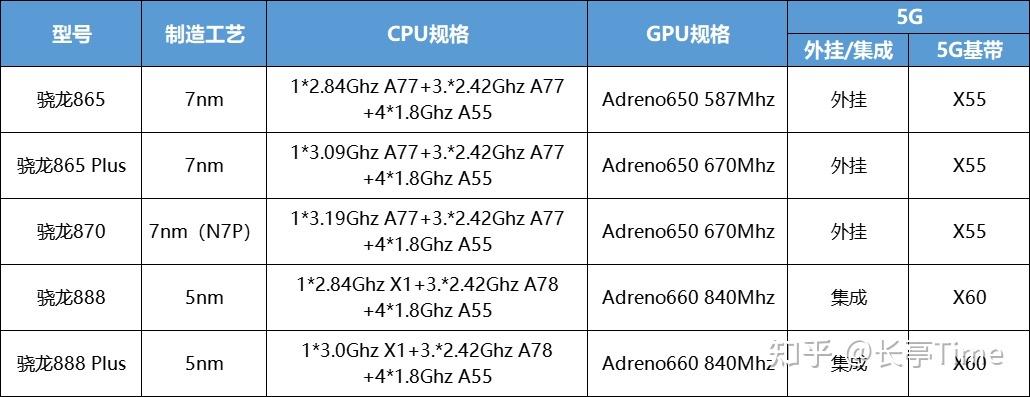 高通骁龙870参数截图