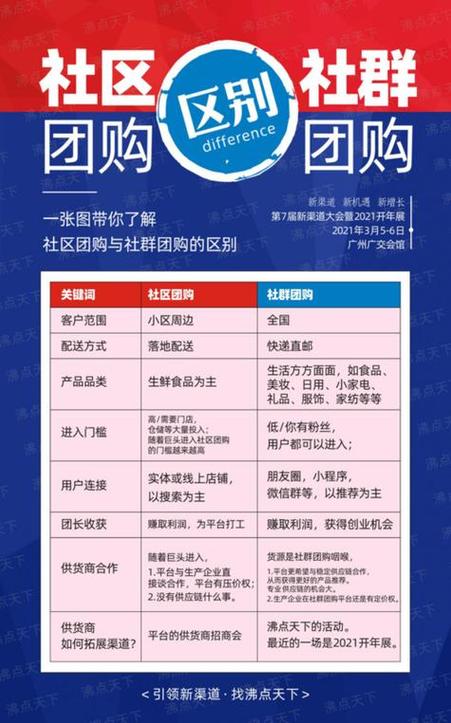 团购和单独购买有什么区别图标