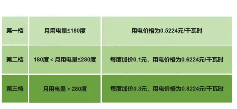 家庭用电电费收费标准图标