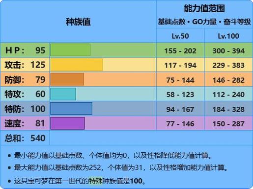 暴鲤龙配招攻略图标