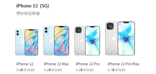 苹果12刷新率是多少hz图标