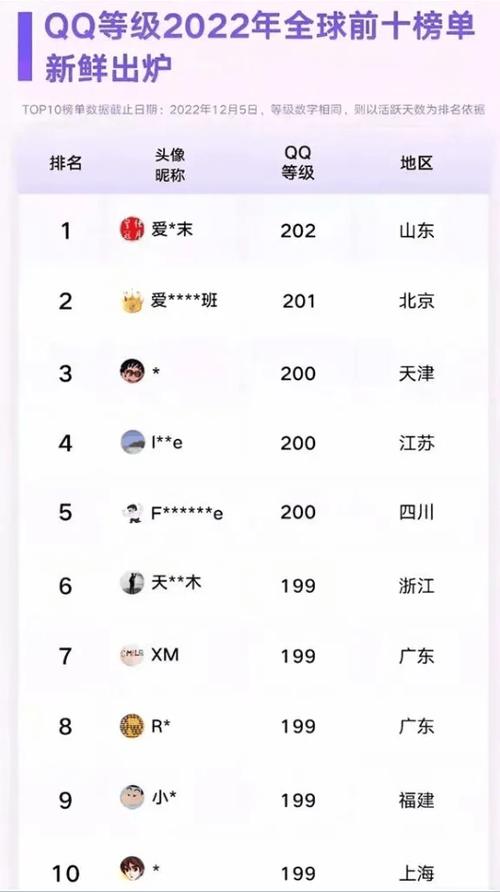 qq等级排行榜全球第一图标