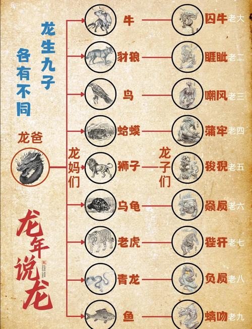 龙生九子资料图标