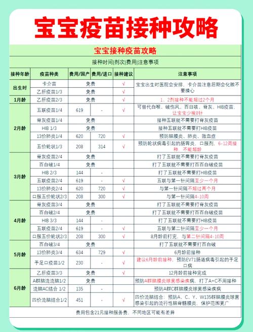 接种疫苗分为几类图标