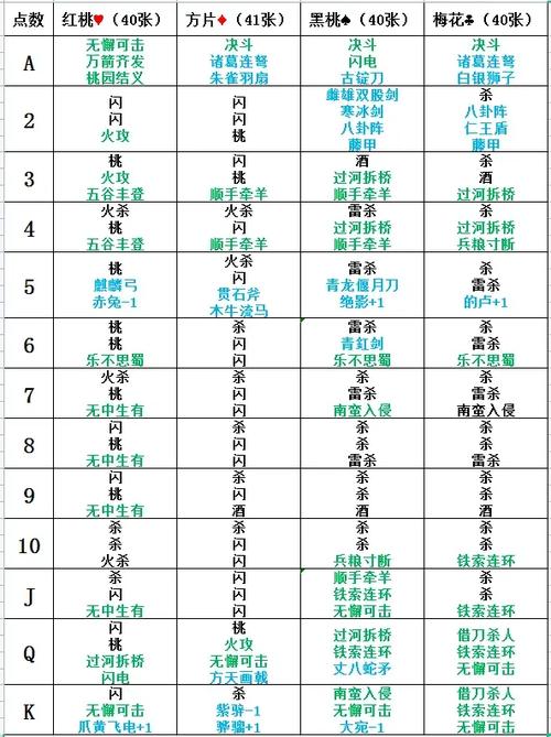 三国杀标准牌堆108张图标