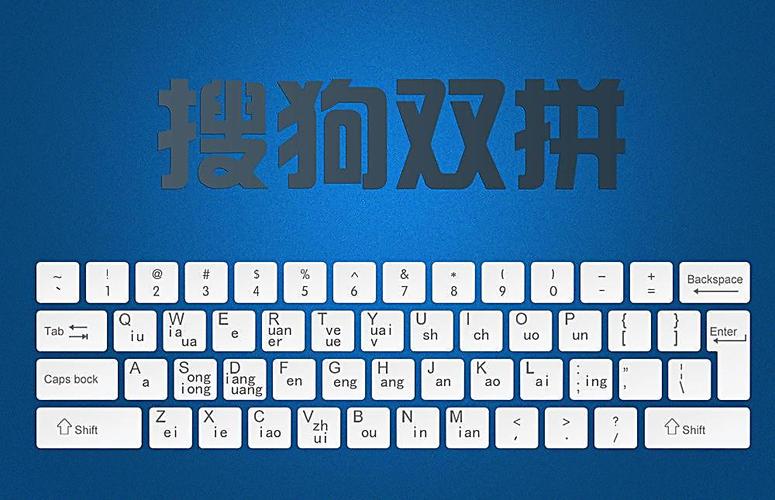 搜狗输入法横屏双键盘图标