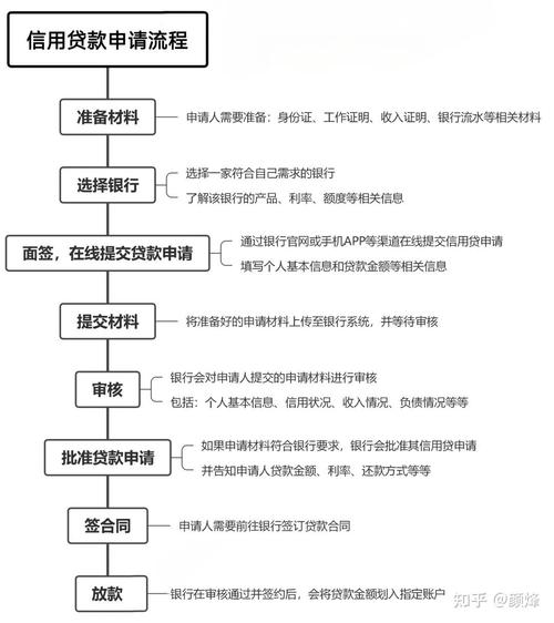 云闪付贷款申请贷款的过程