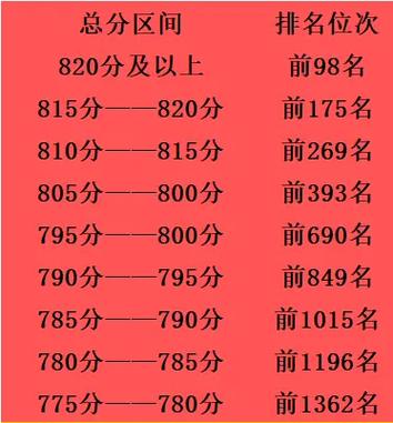 怎么查2023年中考成绩图标