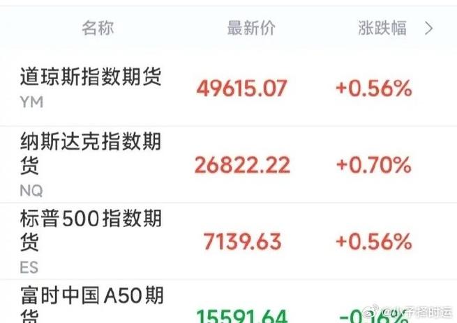 美股盘前大涨算数吗截图