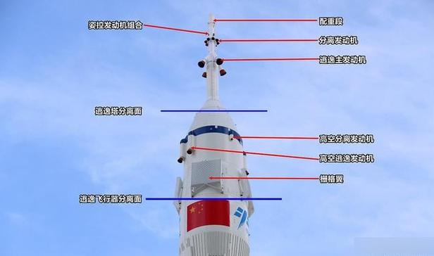 逃逸塔工作原理3D图标