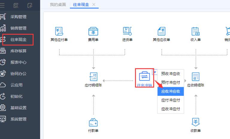 淘宝网上买的东西怎么退货图标