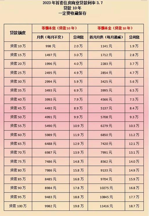 房产贷款计算图标