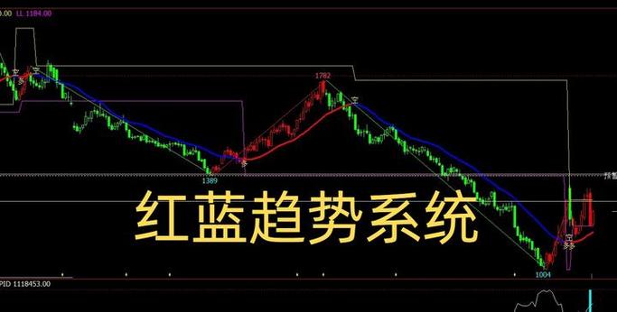 期货趋势交易法精髓图标