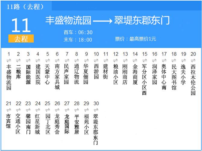 11路公交车经过哪些站图标