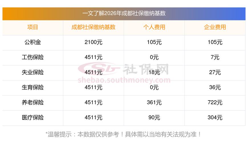 2026成都老年卡新规定