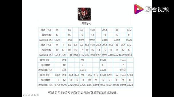 王者荣耀攻速有没有上限图标