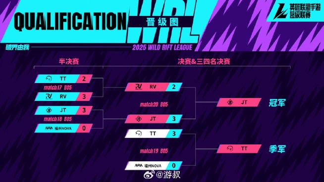 英雄联盟最新赛事图标