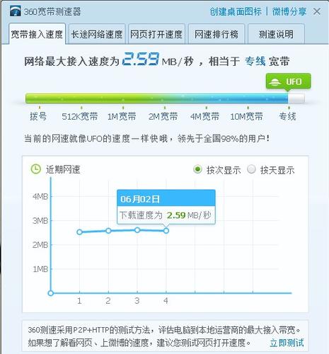 360宽带测速手机版图标
