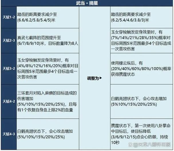 新天龙八部手游2026开服时间表图标