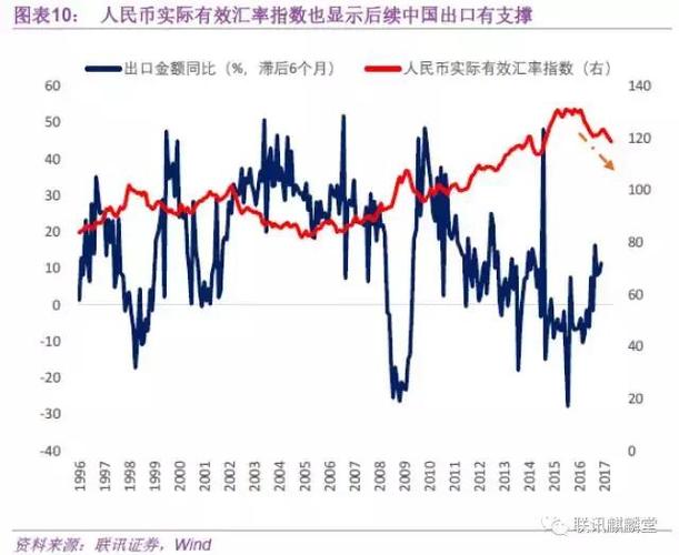 领先指标与滞后指标图标