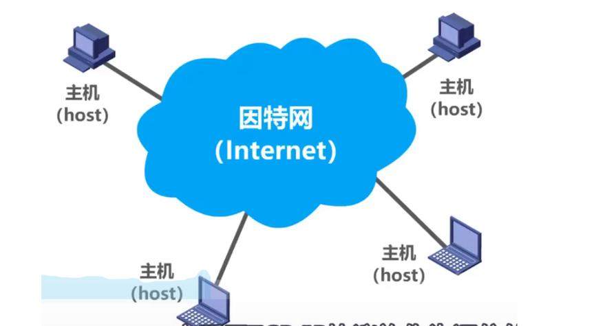 Internet提供什么服务图标