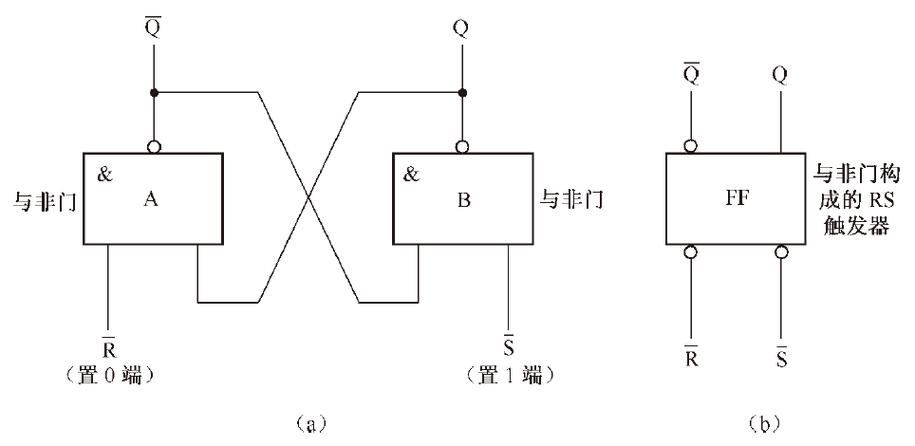 与门触发器截图